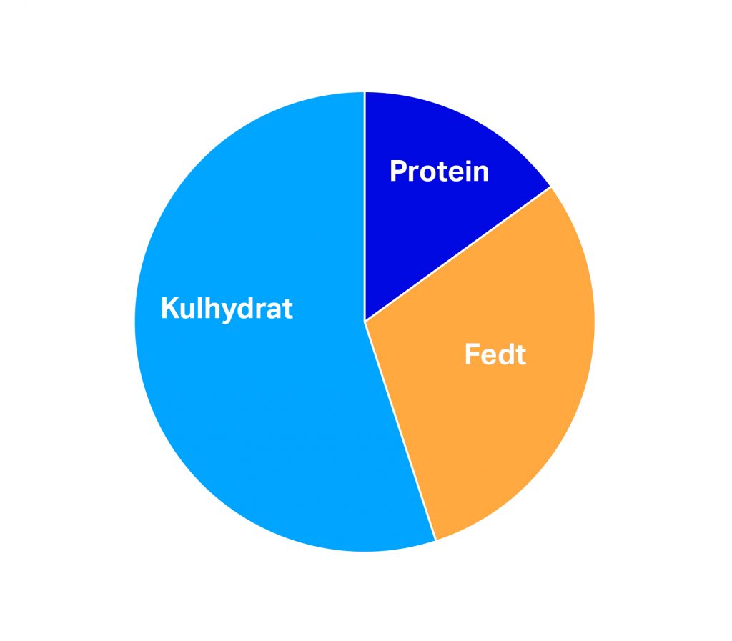 Har du problemer med at spise og drikke? - RCFM