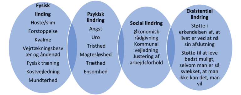 Lindrende behandling - RCFM